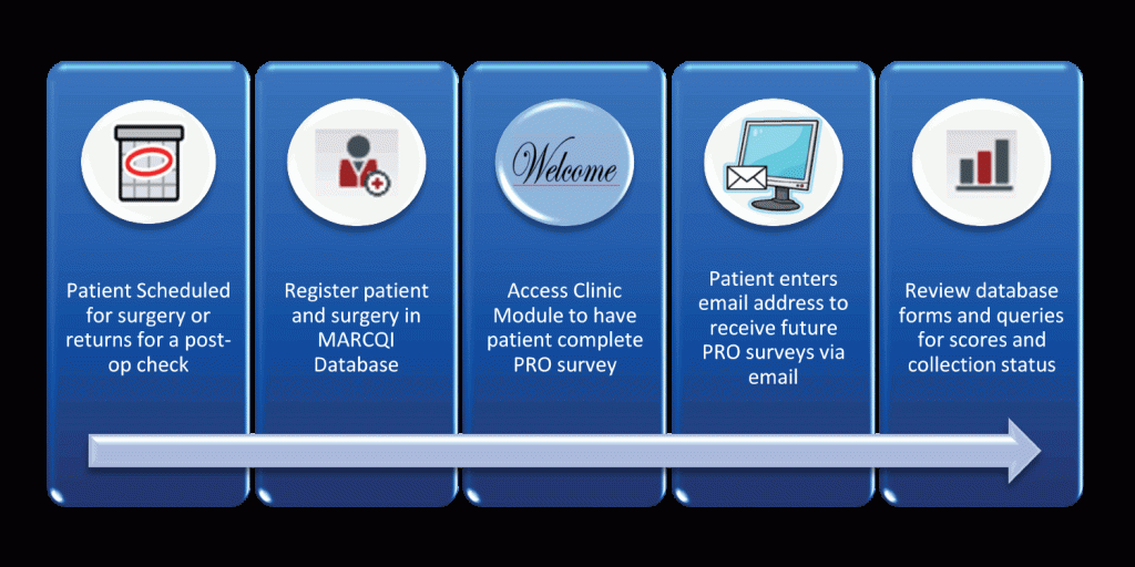 PROS_Process_graphic - Michigan Arthroplasty Registry Collaborative ...