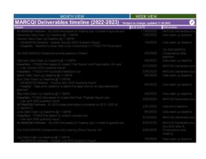MARCQI-Deliverables-Timeline-_updated 12.09.2022 (003) - Michigan ...